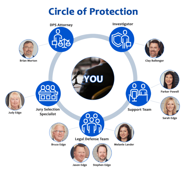 Circle of Protection