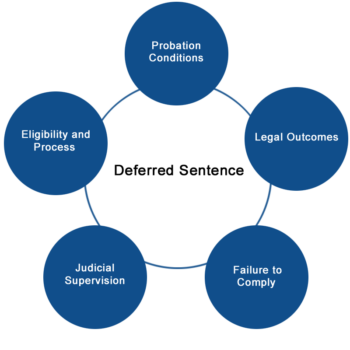Deferred Sentence in Oklahoma – An Alternative to a Guilty Plea ...