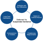 Deferred Sentence in Oklahoma – An Alternative to a Guilty Plea ...