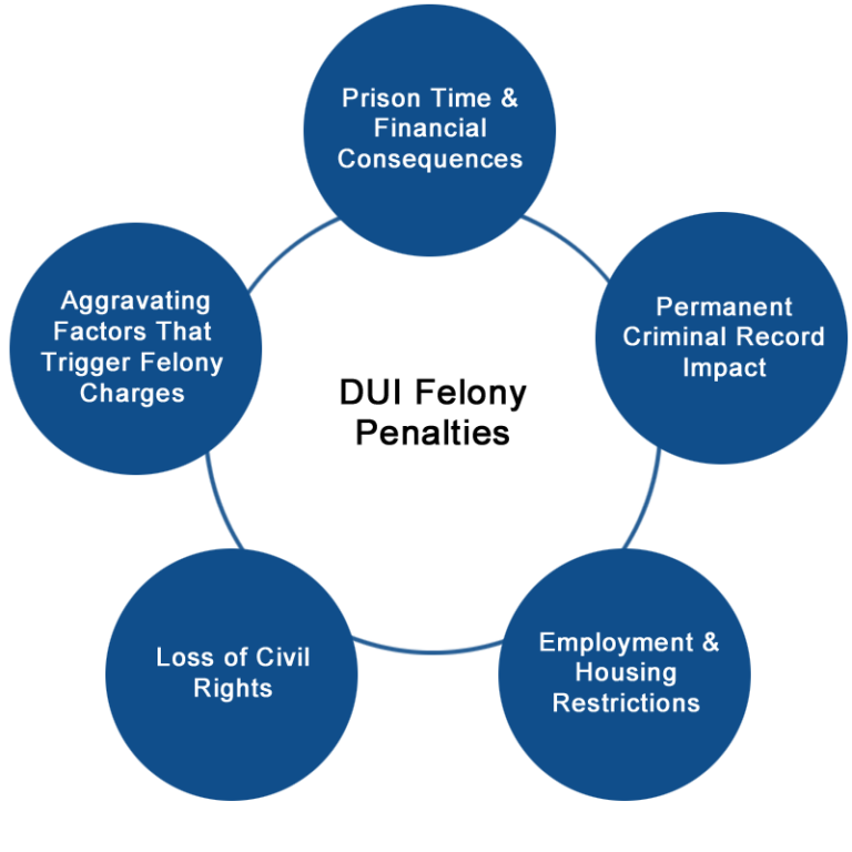 Oklahoma DUI Felony – Aggravated DUI Explained