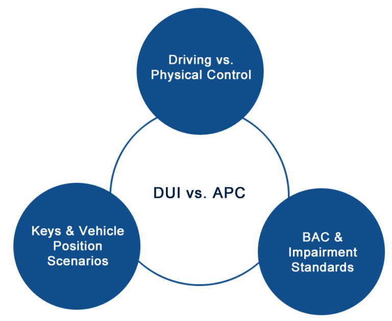 Oklahoma DUI Felony – Aggravated DUI Explained